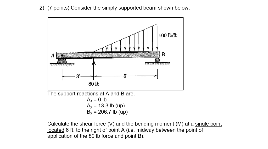Solved (7 ﻿points) ﻿Consider the simply supported beam shown | Chegg.com