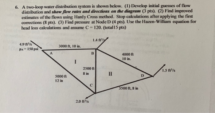 Solved 6. A two-loop water distribution system is shown | Chegg.com