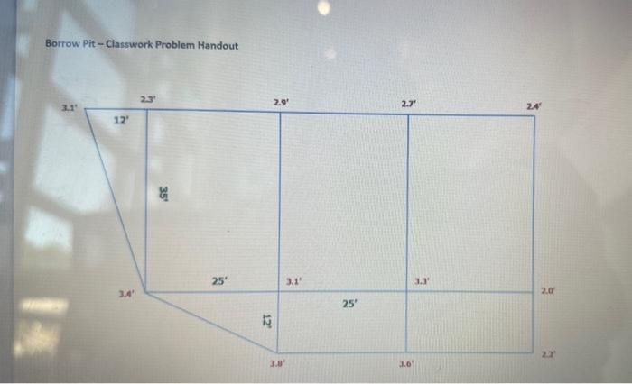 Solved Borrow Pit - Classwork Problem Handout | Chegg.com