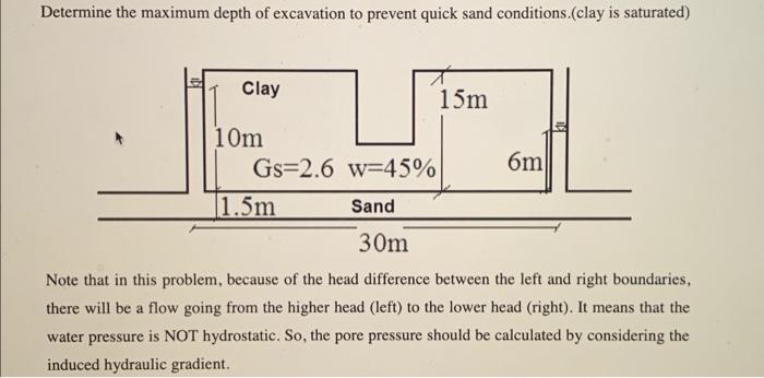 Solved Determine the maximum depth of excavation to prevent | Chegg.com