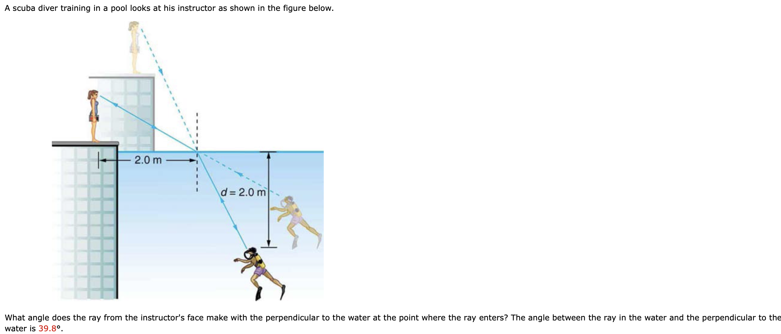 Solved A scuba diver training in a pool looks at his | Chegg.com