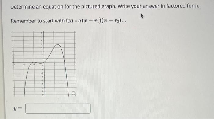 Solved Determine an equation for the pictured graph. Write | Chegg.com