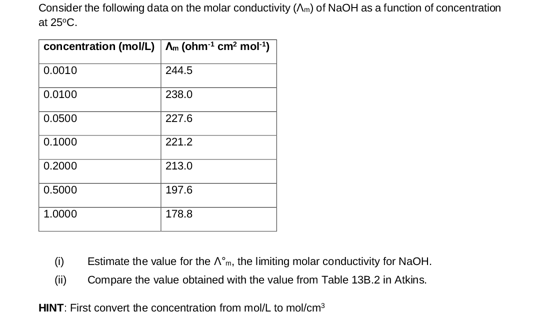 Solved Consider the following data on the molar conductivity | Chegg.com
