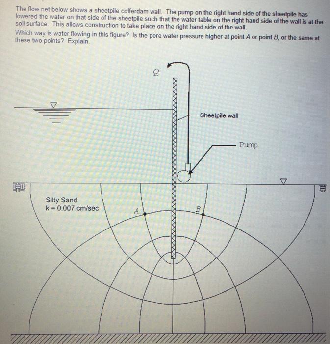 Solved The flow net below shows a sheetpile cofferdam wall. | Chegg.com