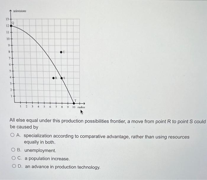 Solved All else equal under this production possibilities | Chegg.com