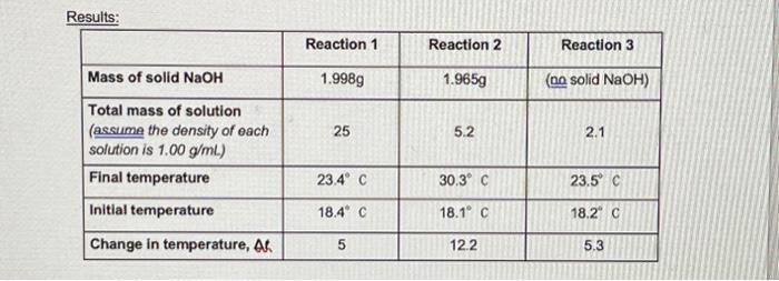 Solved 3. Find ΔH(ΔH=−a) 4. Calculate moles of NaOH used in | Chegg.com