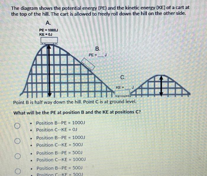 Solved The diagram shows the potential energy (PE) and the | Chegg.com
