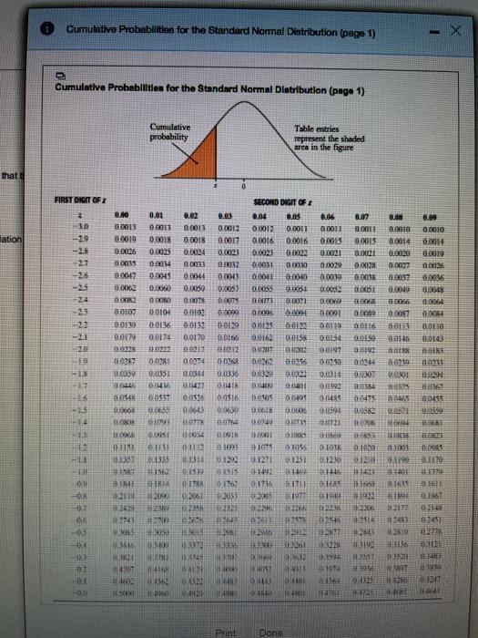 Solved Cumulative Probabilities for the Standard Normal | Chegg.com
