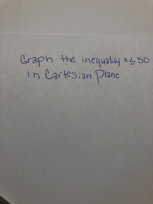 Solved Graph the inequality &250 in Cartesian Plane | Chegg.com