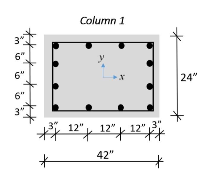 Solved Plot the interaction diagram of column 1 with and | Chegg.com