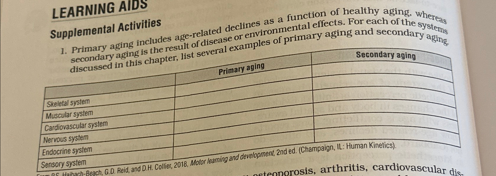 Solved LEARNING AIDSSupplemental ActivitiesPrimary aging | Chegg.com