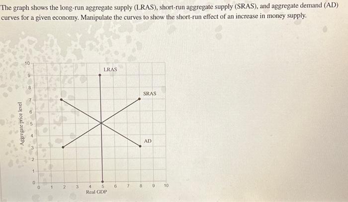 Solved The graph shows the long-run aggregate supply (LRAS), | Chegg.com