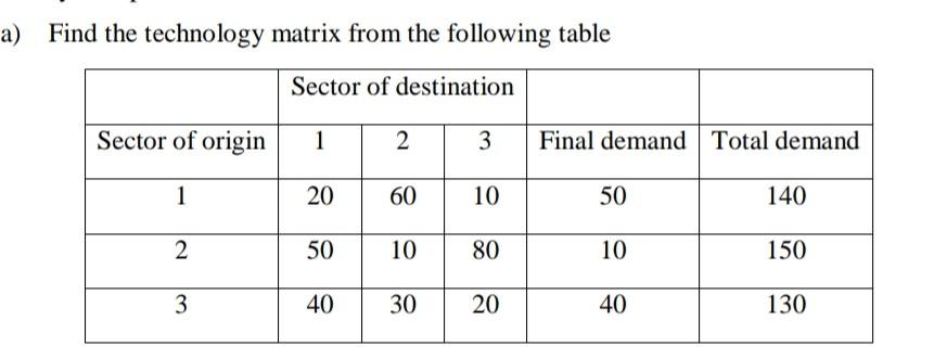 Solved Please help me solve this question on Leontief input | Chegg.com