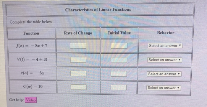 Solved Characteristics of Linear Functions Complete the | Chegg.com