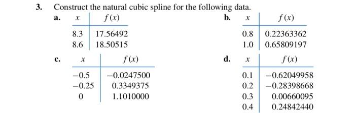 Solved 3. Construct the natural cubic spline for the | Chegg.com
