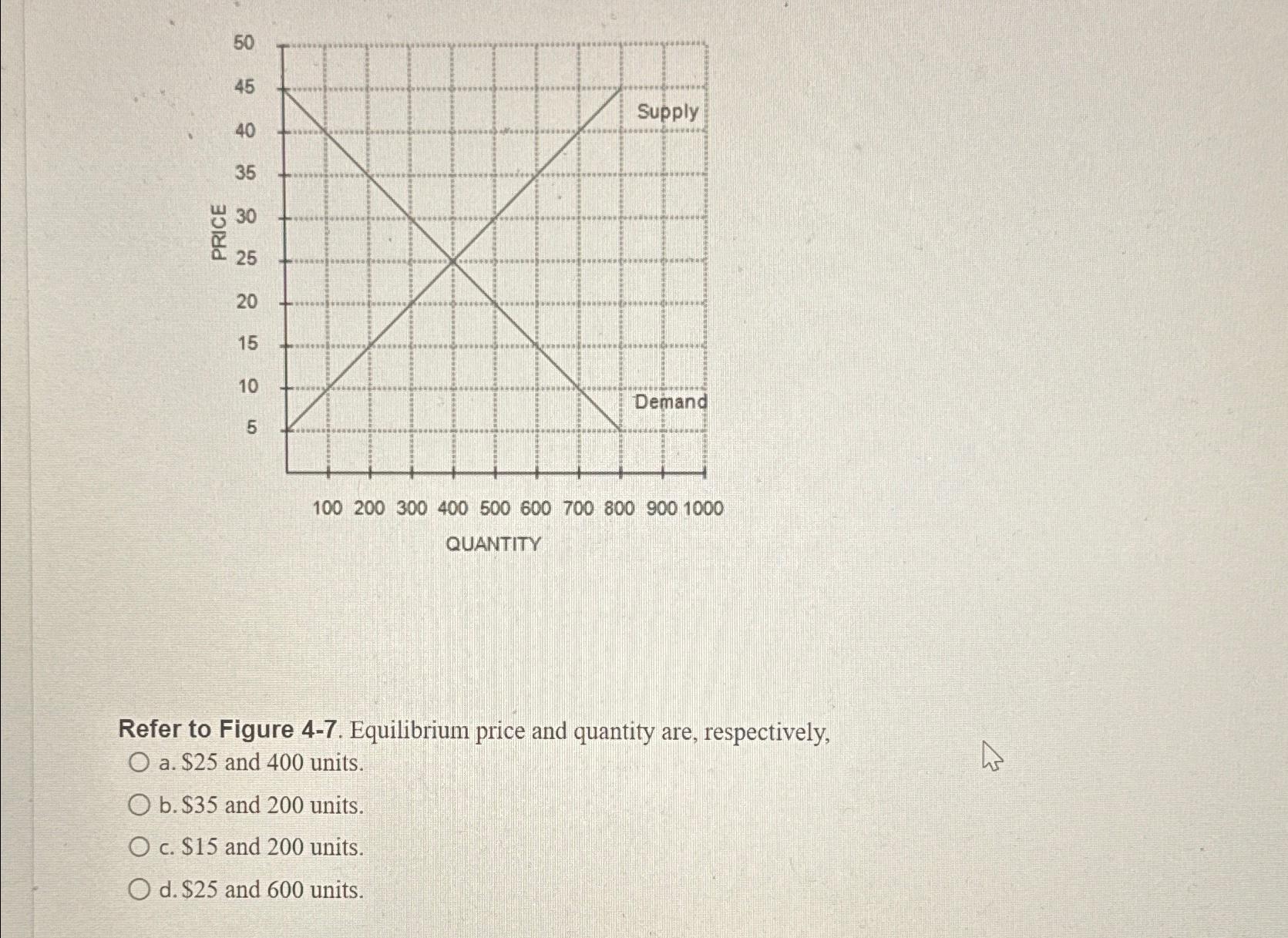 Solved Refer to Figure 4-7. ﻿Equilibrium price and quantity | Chegg.com