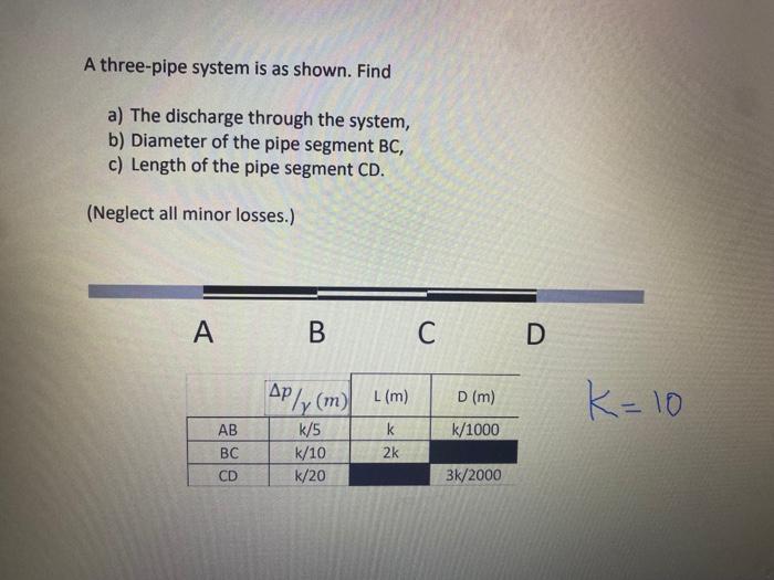 A three-pipe system is as shown. Find a) The | Chegg.com