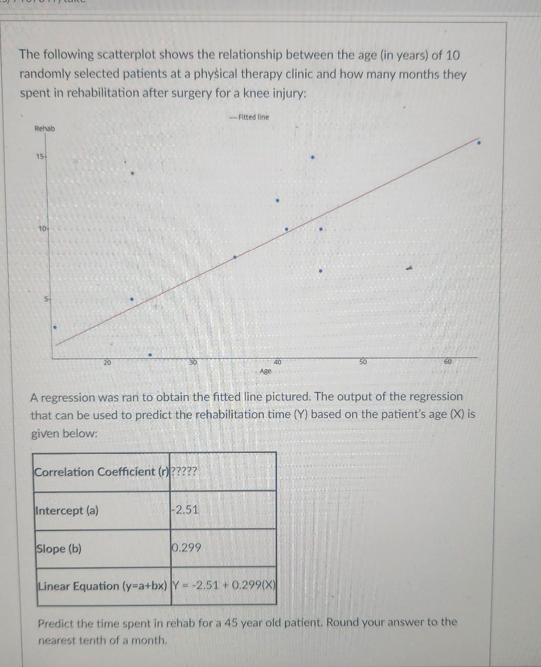Solved The following scatterplot shows the relationship | Chegg.com