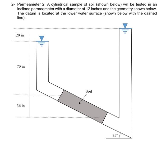 Solved 1- Permeameter 1: A cylindrical sample of soil (shown | Chegg.com