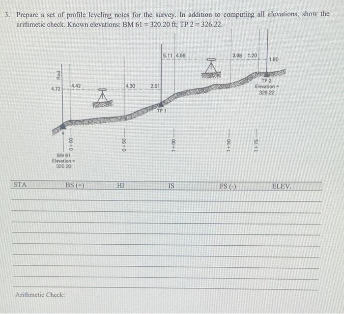 Solved Prepare a set of profile leveling notes for the | Chegg.com