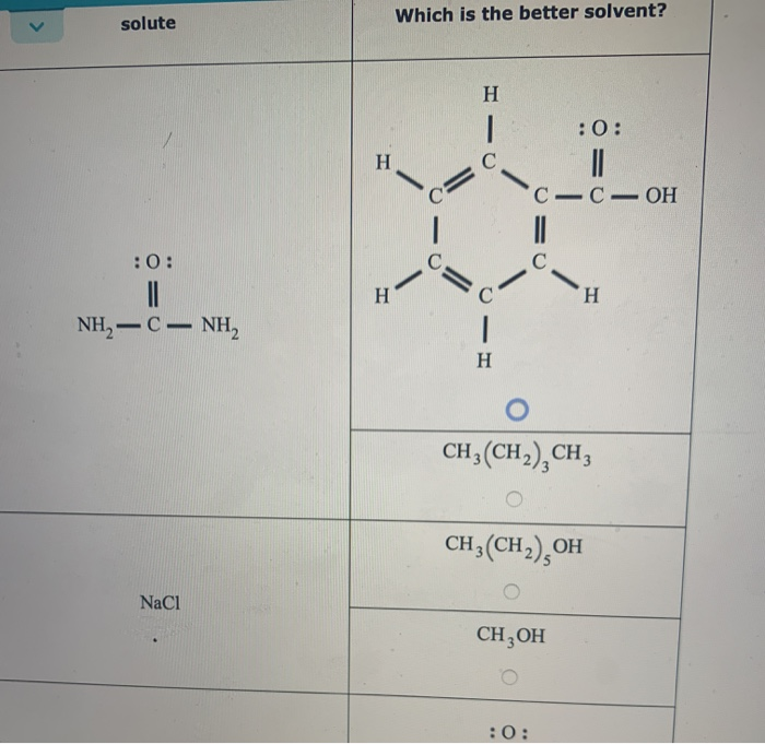 Solved Which is the better solvent? solute TO :0: C IL C—C— | Chegg.com