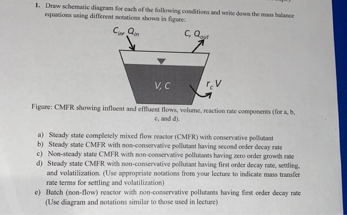 Solved 1. Draw schematic diagram for each of the following | Chegg.com