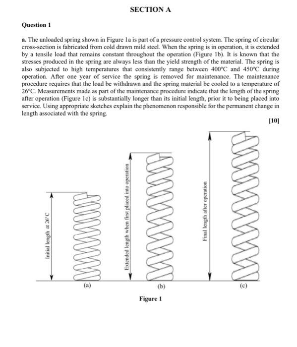 Solved SECTION A Question 1 a. The unloaded spring shown in | Chegg.com