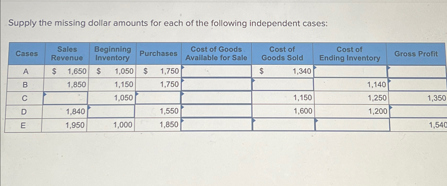 Solved Supply the missing dollar amounts for each of the | Chegg.com