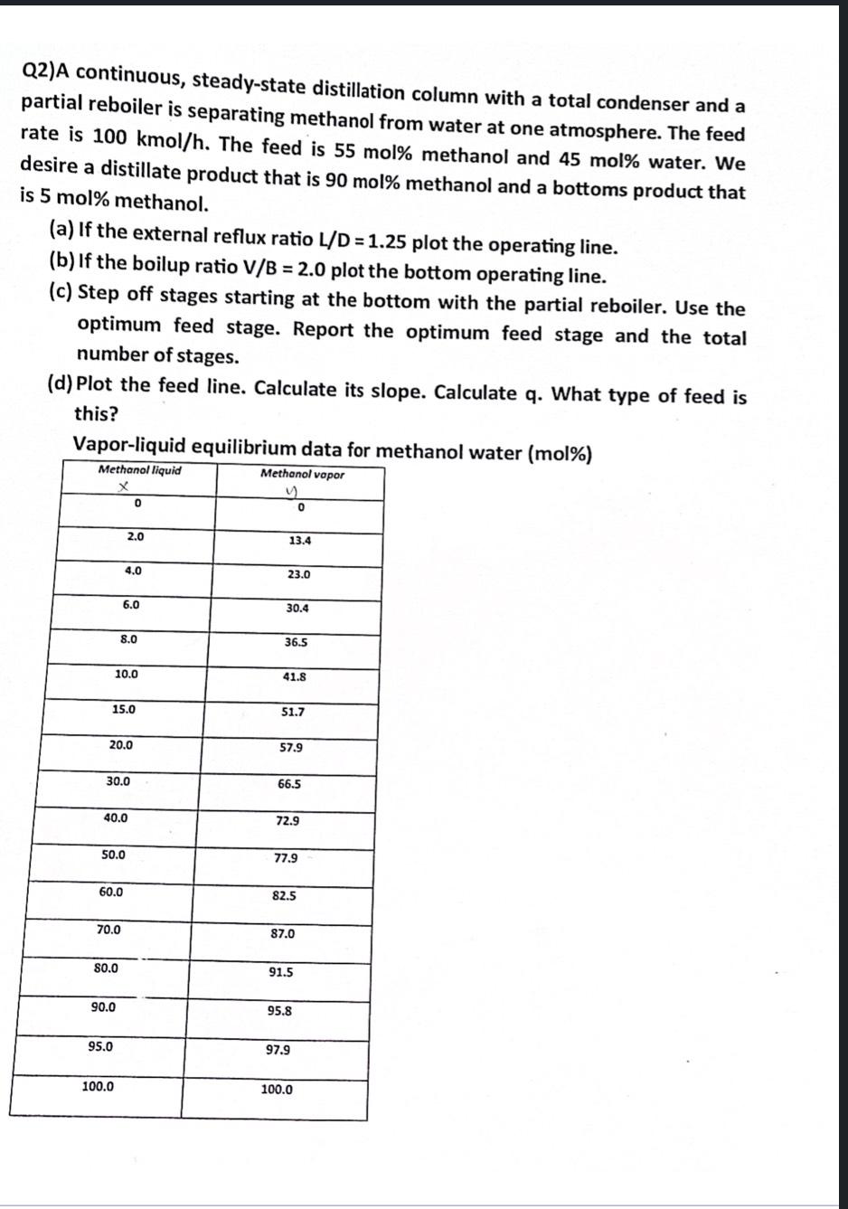 Solved Q2 A Continuous Steady State Distillation Column