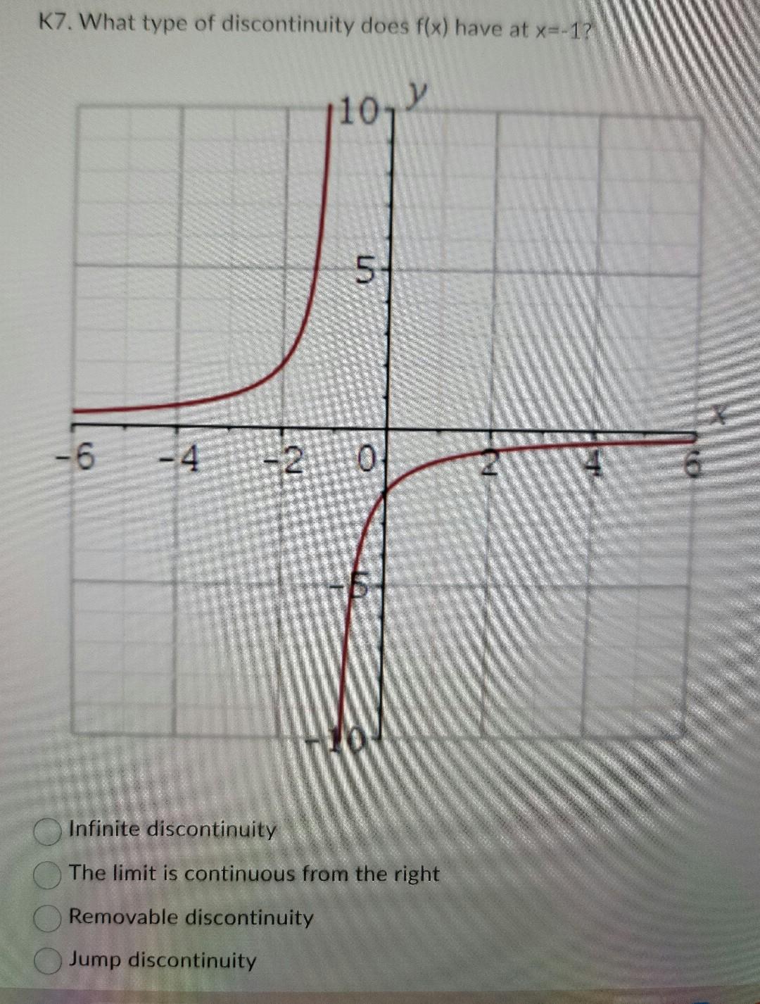 Solved K7. What type of discontinuity does f(x) have at x=−1 | Chegg.com