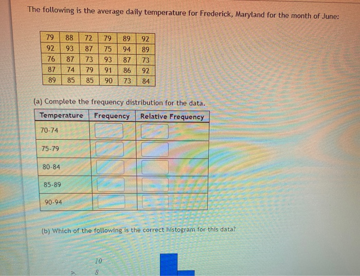 Solved The following is the average daily temperature for | Chegg.com
