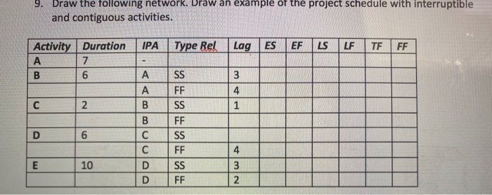 Solved 9. Draw the following network. Draw an example of the | Chegg.com