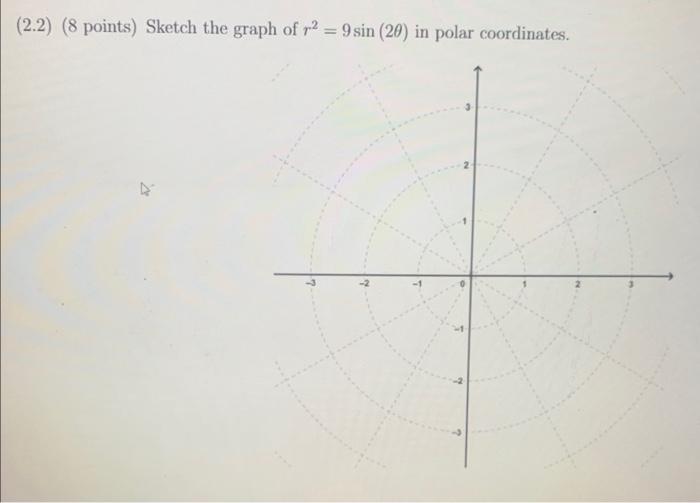 Solved (2.2) (8 points) Sketch the graph of r2=9sin(2θ) in | Chegg.com