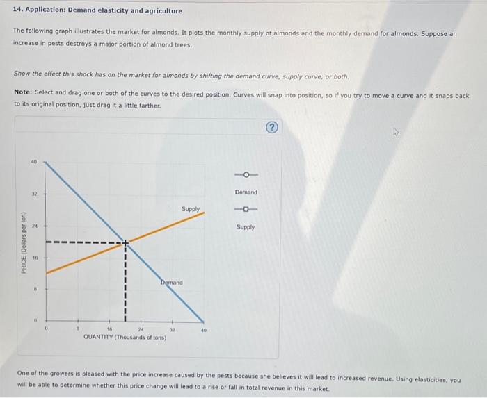Solved 14. Application: Demand elasticity and agriculture | Chegg.com