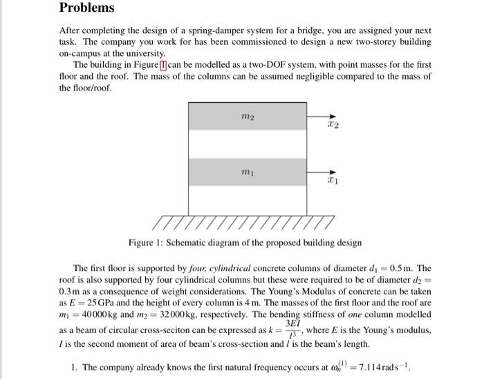 Solved After completing the design of a spring-damper system | Chegg.com