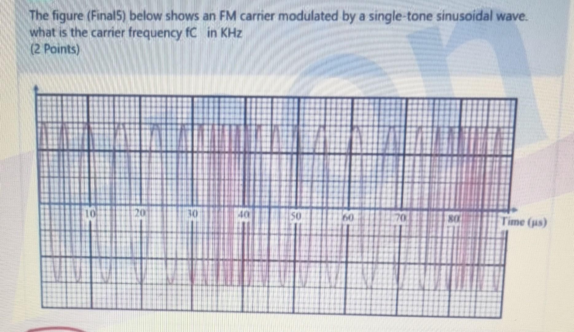 Solved The figure (Final5) below shows an FM carrier | Chegg.com