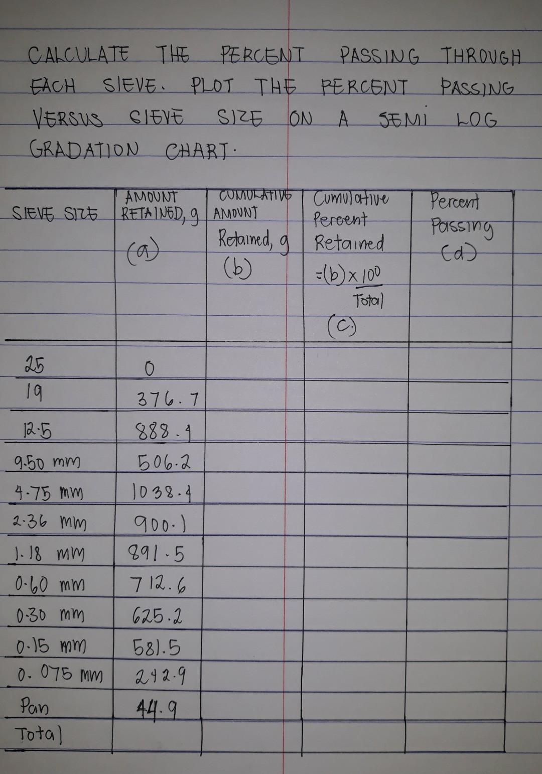 Solved CALCULATE THE PERCENT PASSING THROUGH EACH SIEVE. | Chegg.com