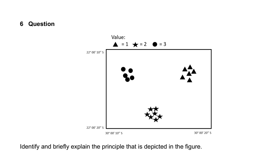 Solved 6 ﻿QuestionIdentify and briefly explain the principle | Chegg.com