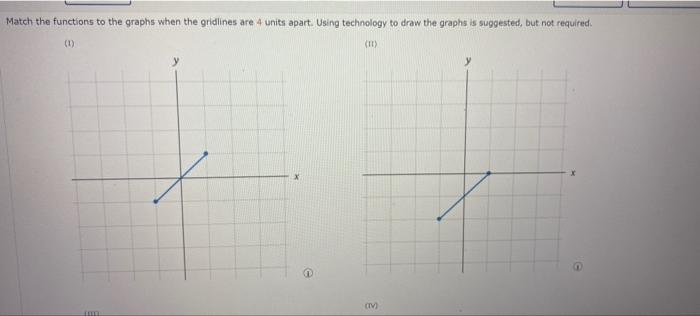 Solved Match the functions to the graphs when the gridlines | Chegg.com
