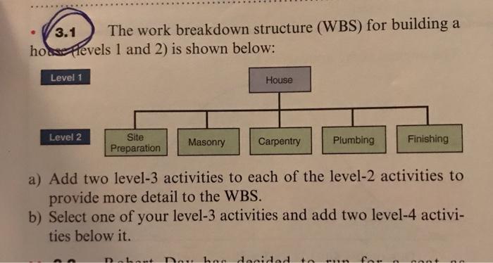 Solved 3.1 The work breakdown structure (WBS) for building a | Chegg.com