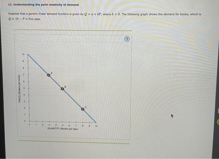 Solved 12. Understanding the point elasticity of demand | Chegg.com