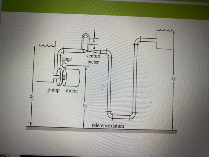 Solved Problem: The Figure below shows a piping network | Chegg.com