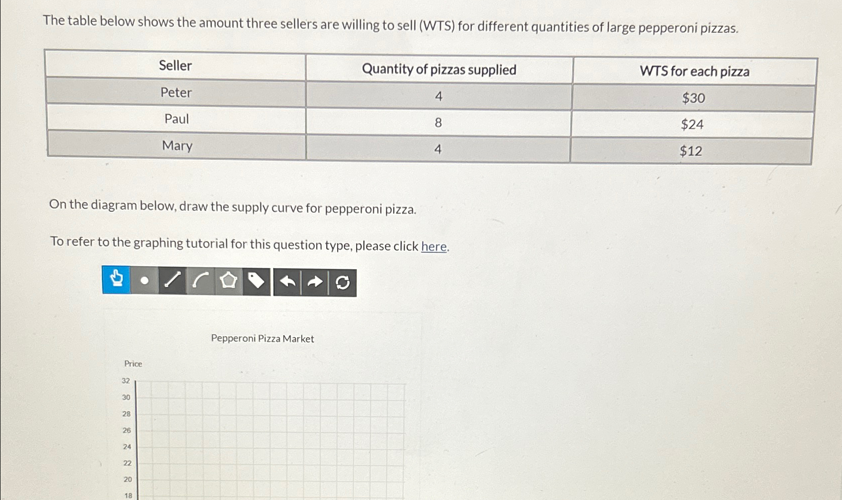 Solved The table below shows the amount three sellers are | Chegg.com