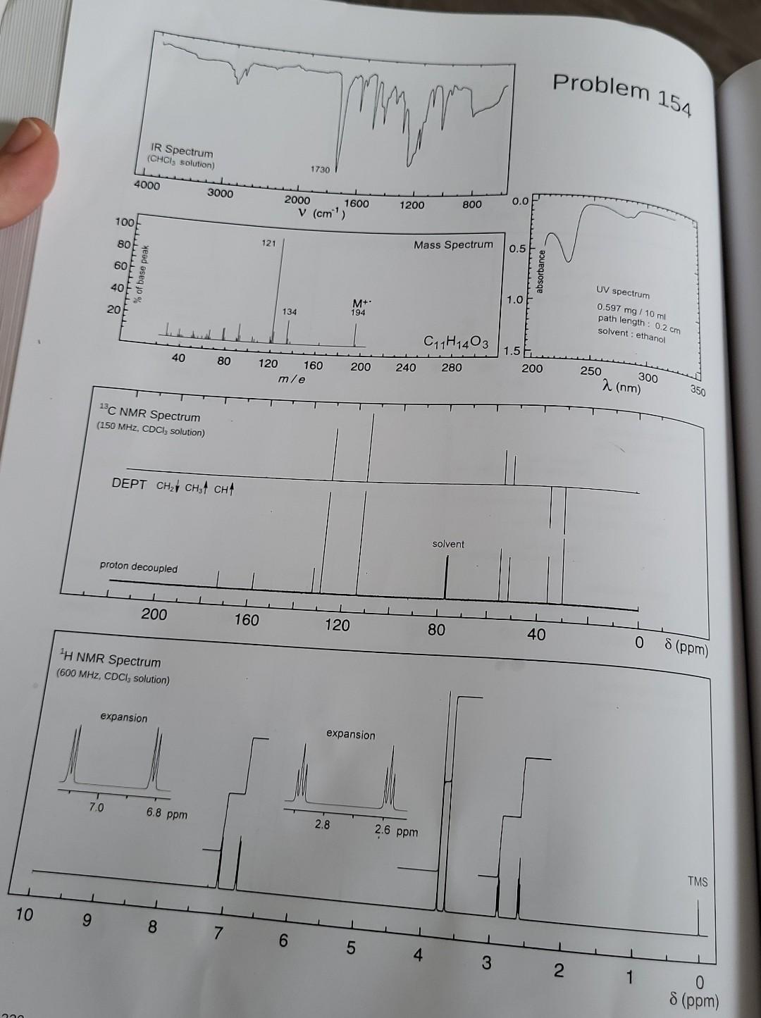 IR: List bands and possible/probable structural units | Chegg.com