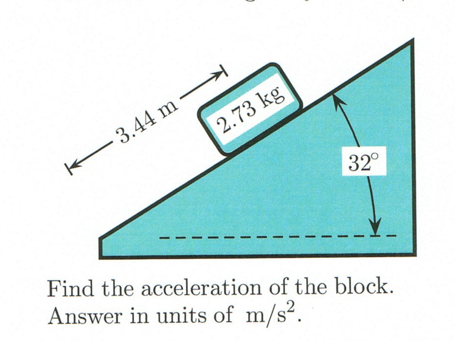 Solved A 2.73 kg block slides down a smooth, frictionless | Chegg.com