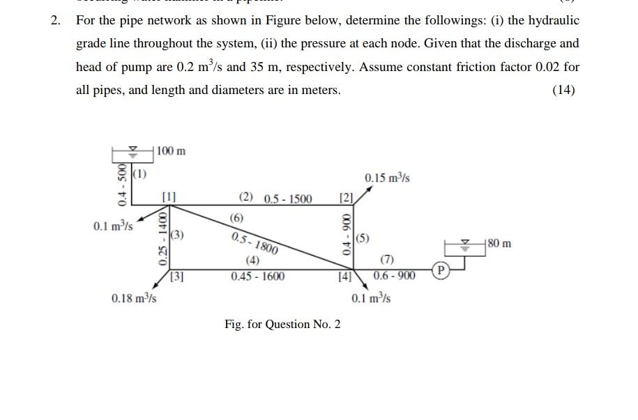 Solved For the pipe network as shown in Figure below, | Chegg.com
