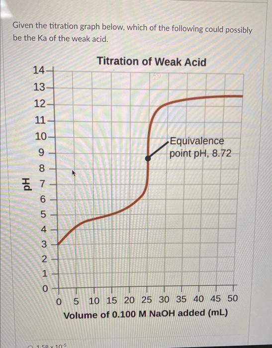 Solved Given the titration graph below, which of the | Chegg.com