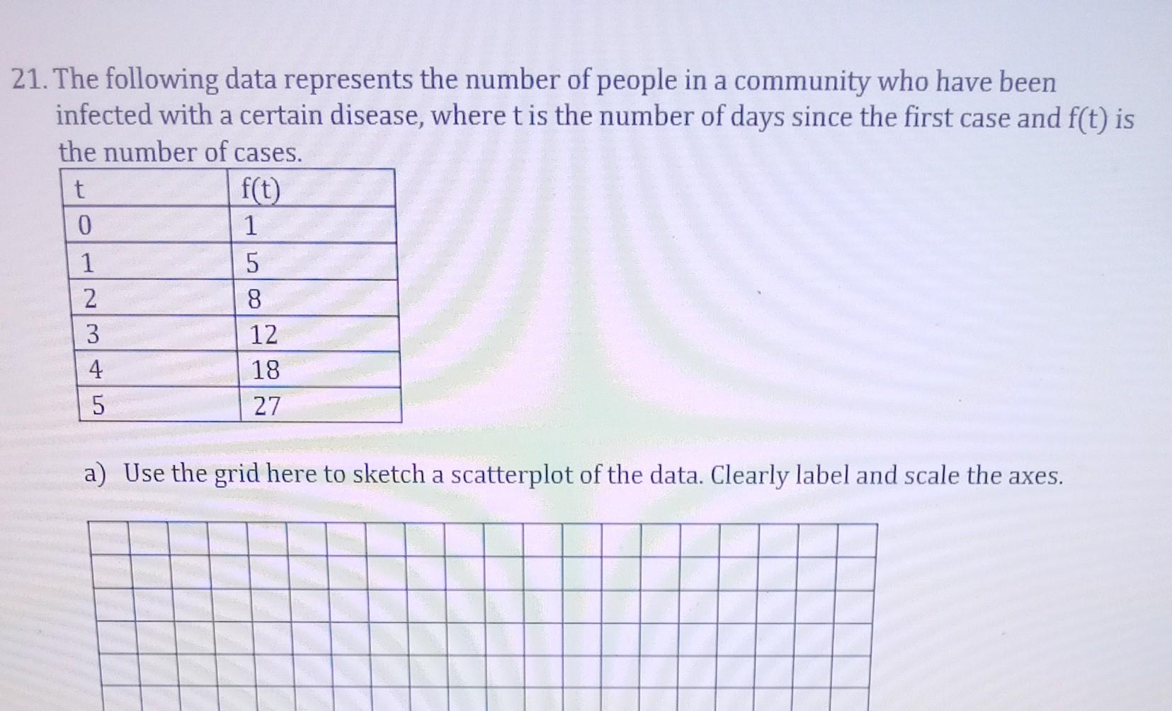 Solved 21. The following data represents the number of | Chegg.com