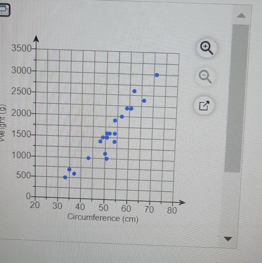 Solved \begin{tabular}{|r|r|r|} \hline \multicolumn{1}{|c|}{ | Chegg.com