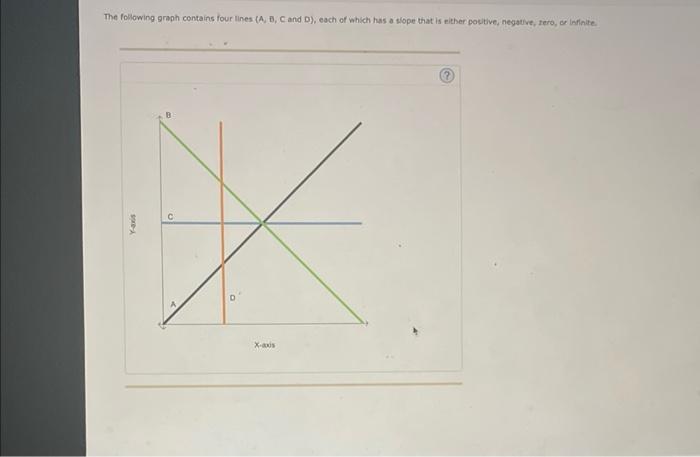 Solved The following graph contains four lines (A,D2C and | Chegg.com
